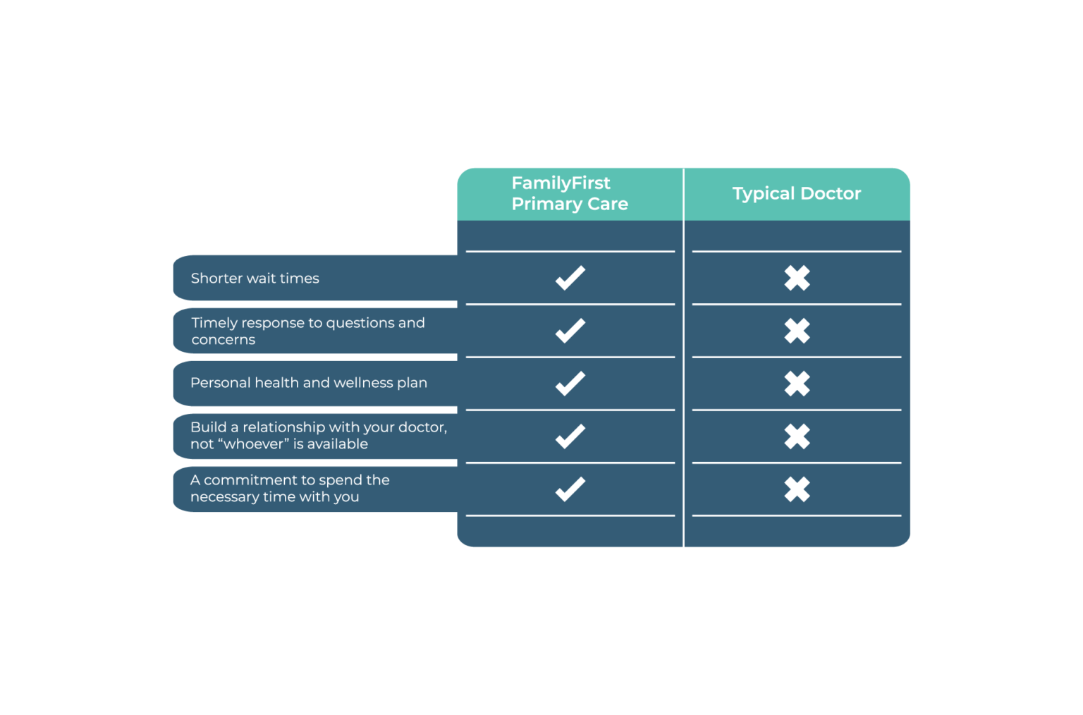 FamilyFirst Primary Care